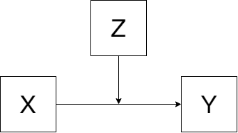 Publication-ready moderations with simple slopes in R • rempsyc